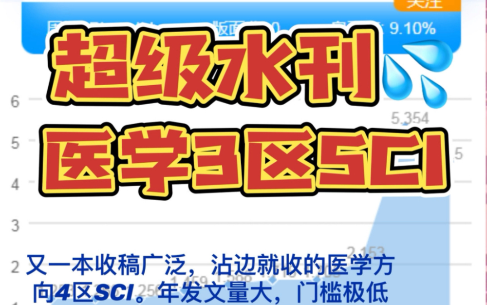 超级水刊,几乎不退稿的医学4区sci!