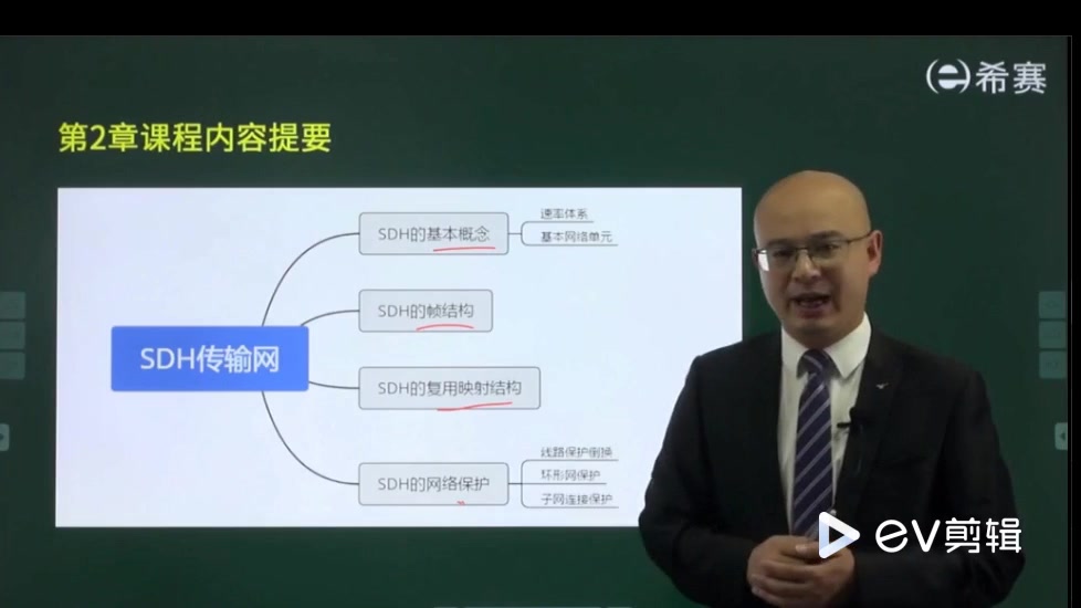 通信工程师传输与接入(有线)-MSTP传输网