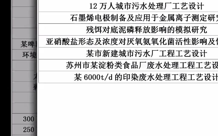 327_环境工程专业的毕业论文题目有哪些?仅供参考#开题报告#毕业...