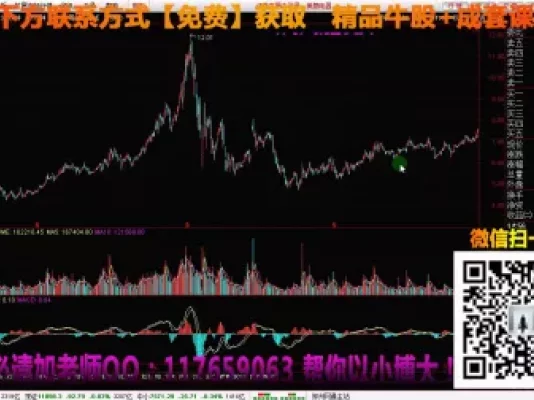 股票布林线实战运用视频 股票入门实盘讲解