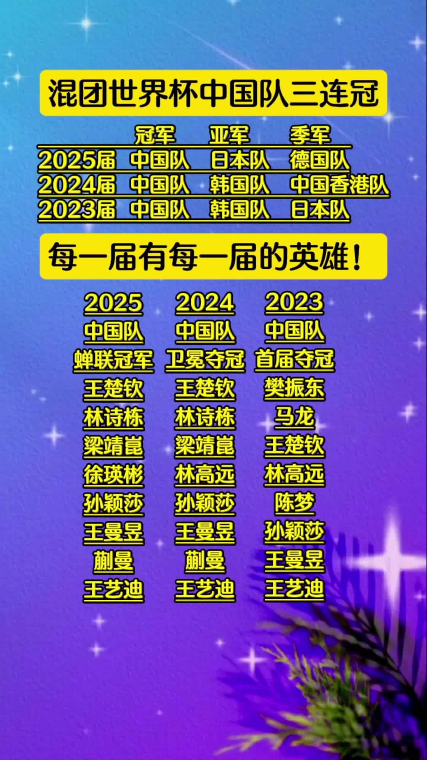 国乒战胜日本夺冠 国乒混团世界杯三连冠 林诗栋2:1张本智和 混团世界...