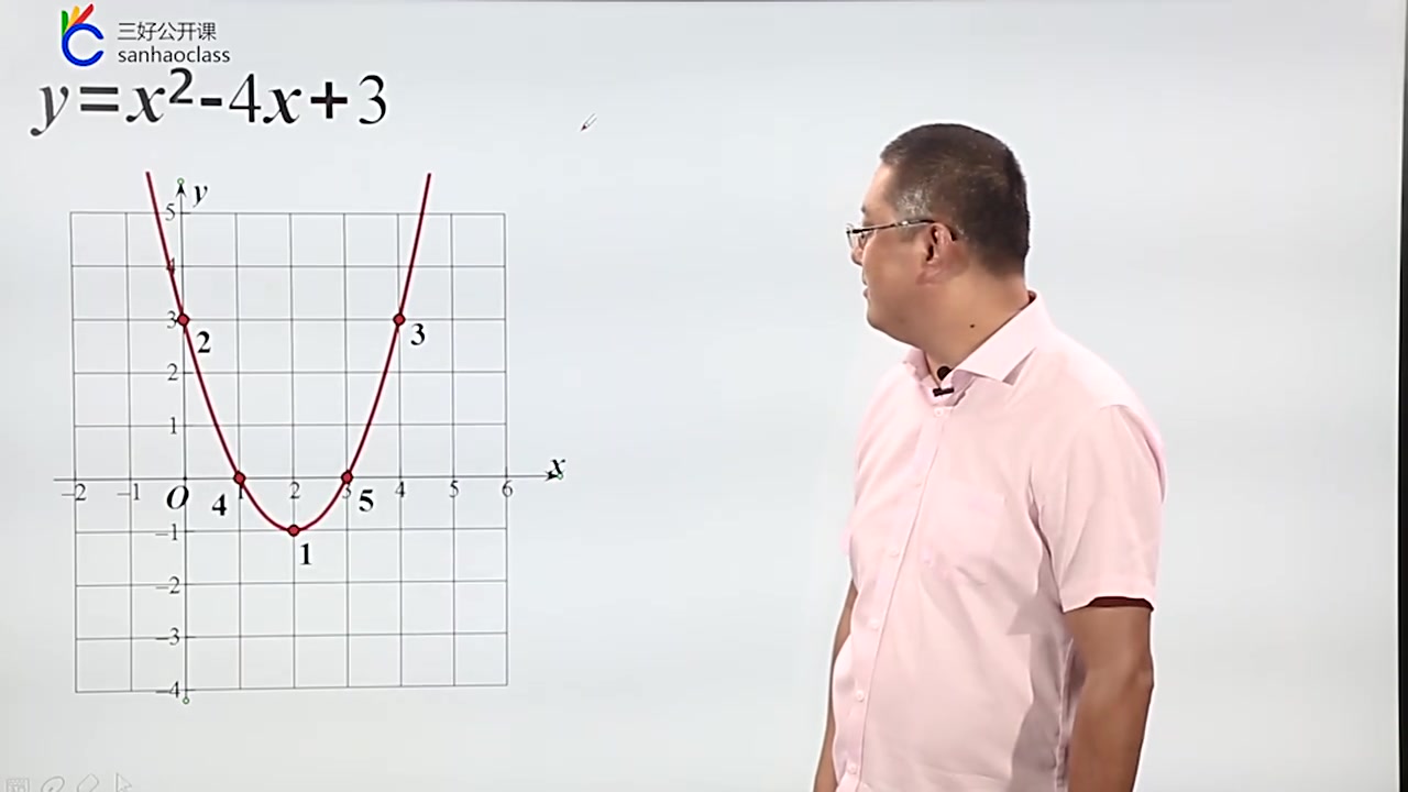 初中数学二次函数
