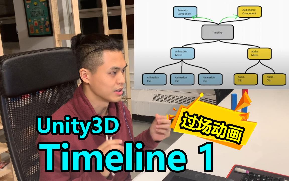 Timeline 1 | 过场动画 | Unity3d 教程 | Unity开放项目