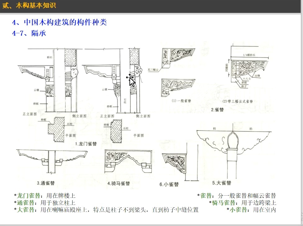 1.4第四课(古建筑基本构件之二)