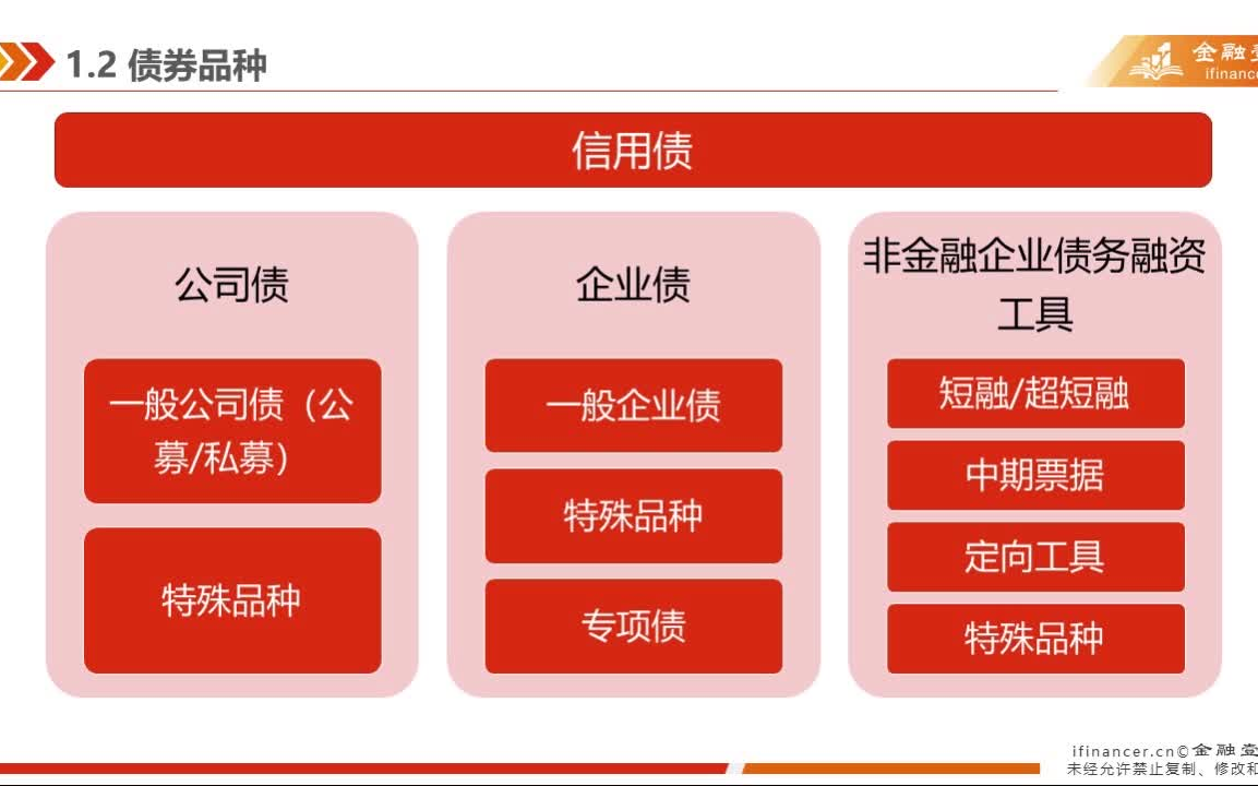 【法律公开课】债券发行、尽调、后续管理实务(完整有课件)