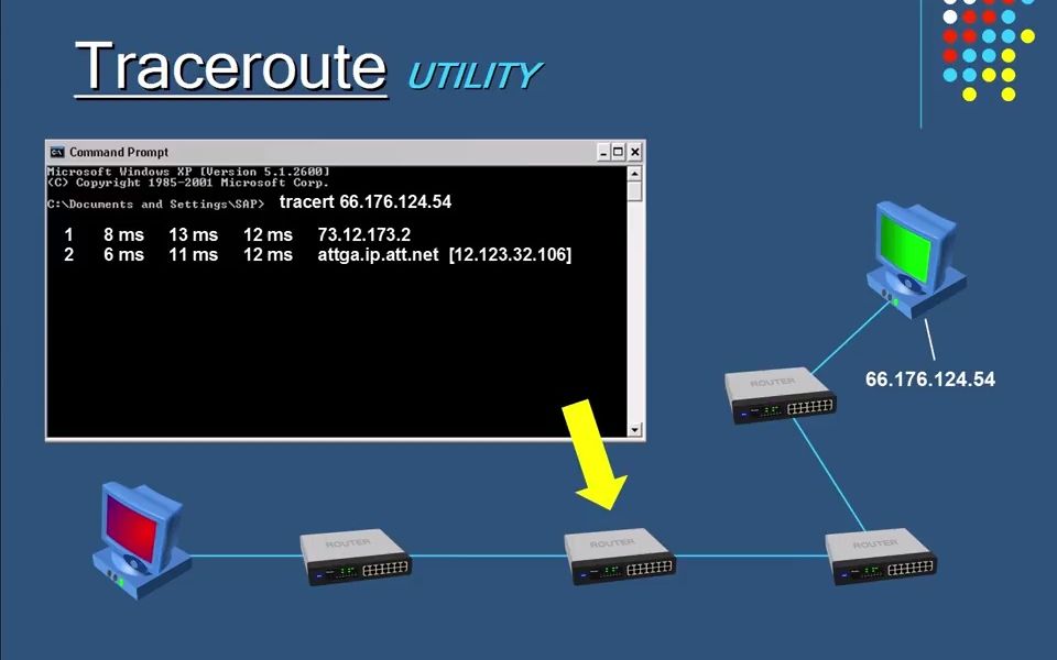PING 和 TRACERT 使用