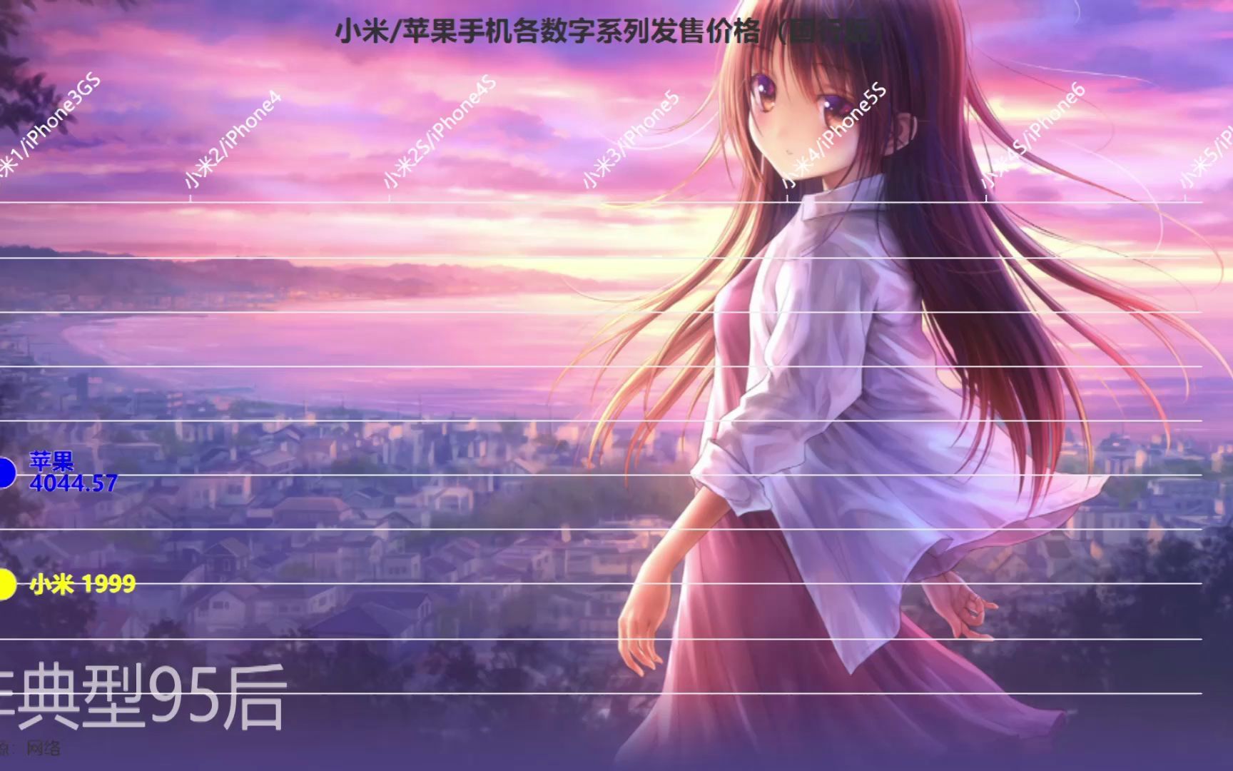 小米/苹果手机数字系列发售价格动态变化对比(国行版)