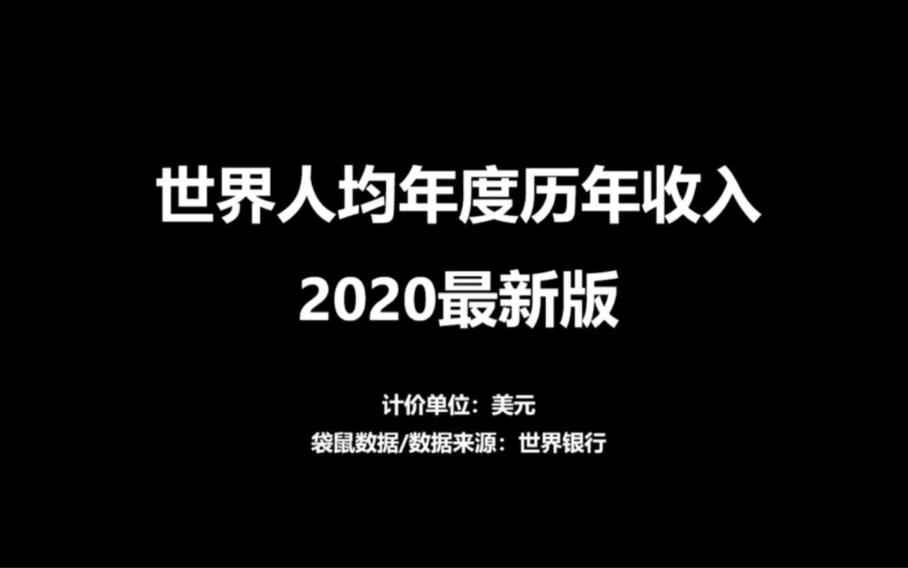 世界人均年度收入排行2021最新版。看那国人民最高收入,竞争激烈。