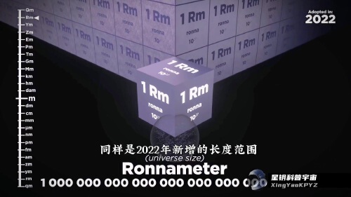 人类使用的最大和最小的长度单位,在微观的量子世界和宏观的宇宙,谁...