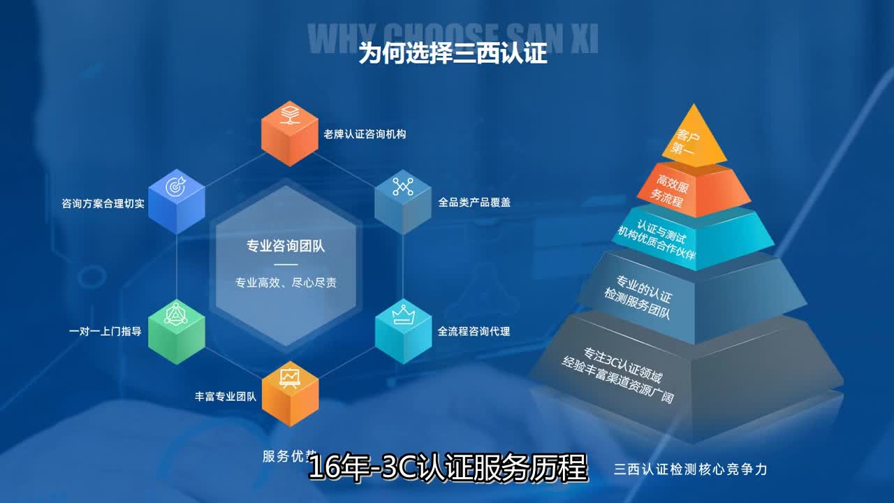 【三西认证】浙江CCC认证最新标准,国家3c认证中心,ccc认证中心