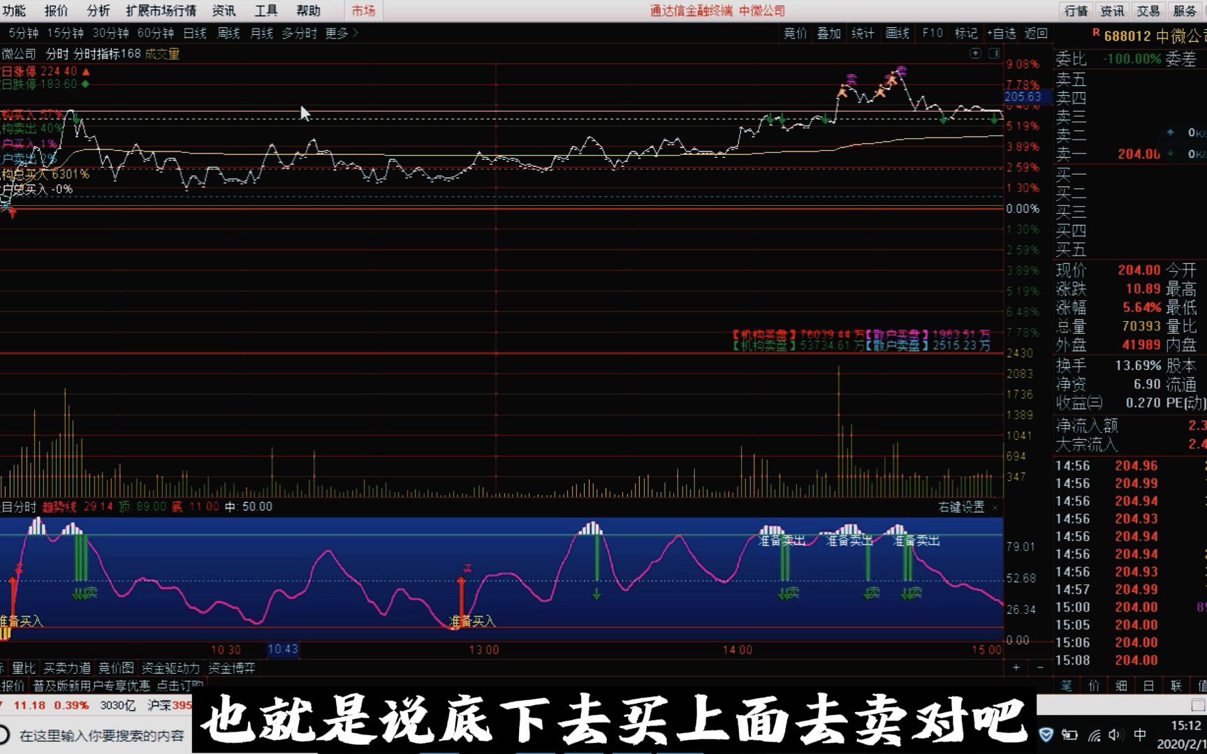 干货!通达信揭秘神器分时指标公式,最强最精辟,一定要收藏!