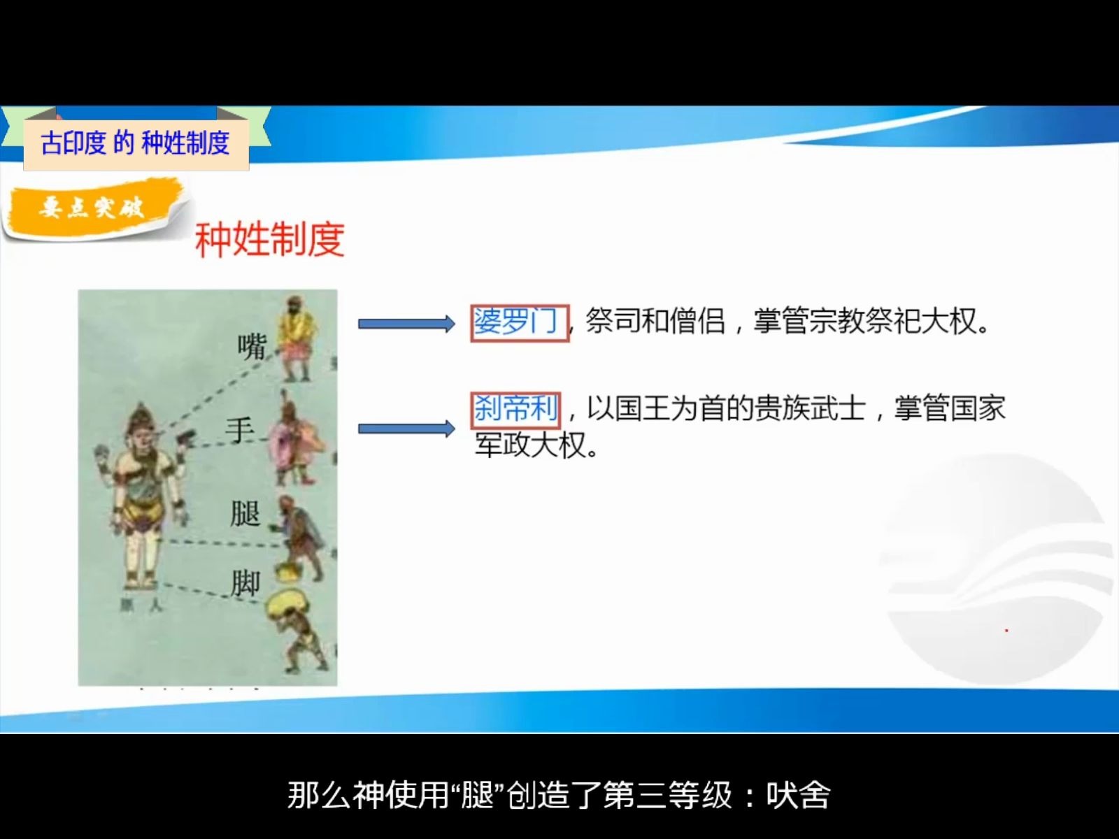D9-1-3微课(5)古印度的种姓制度