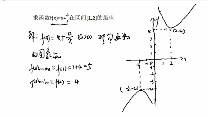 求函数f(x)=x+4/x在区间〔1,2〕上的最值