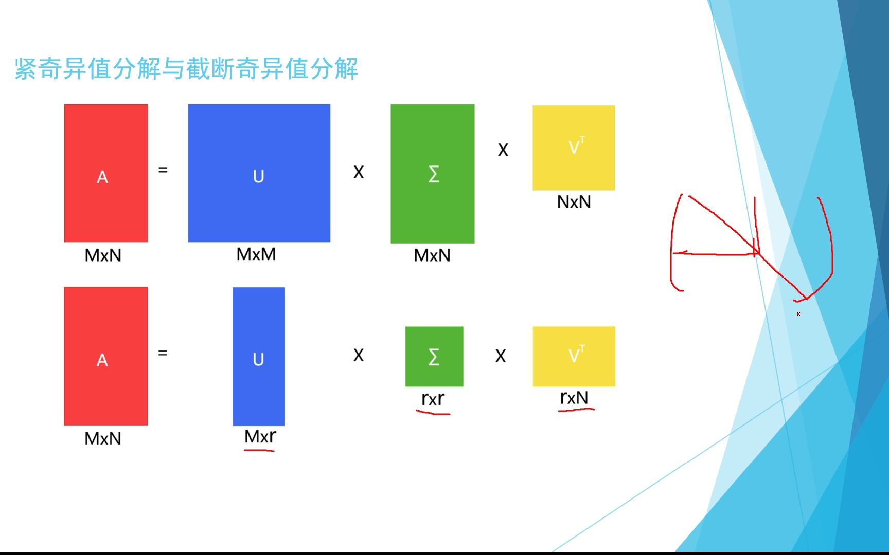 《统计学习方法》李航版 第15章奇异值分解第三讲 - 奇异值分解计算与...