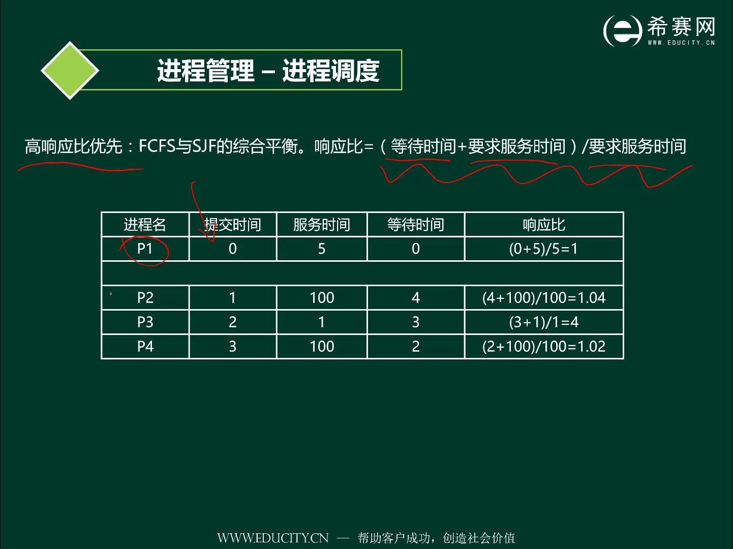 考研操作系统精讲(408)-1.15进程调度(高响应比优先)