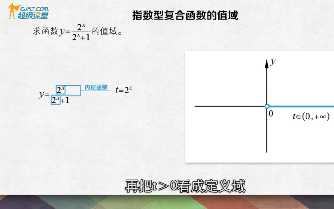 指数型复合函数的值域