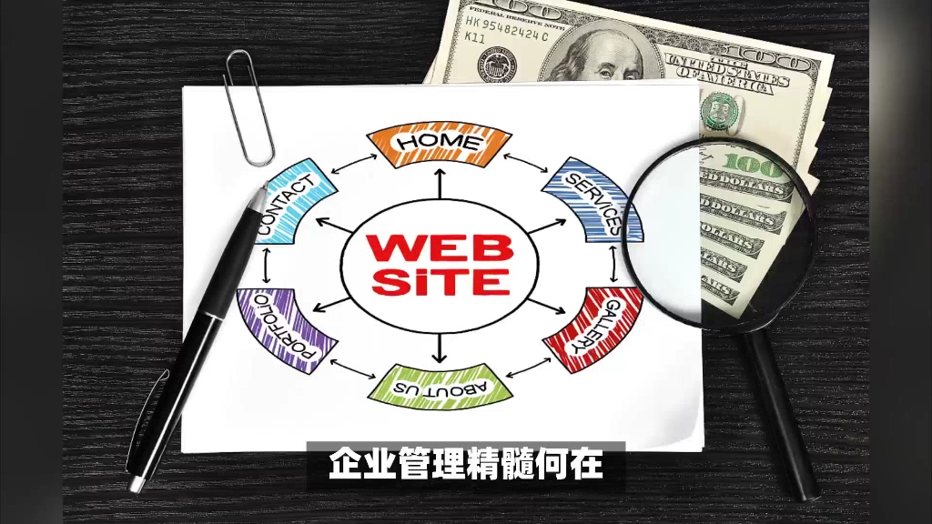 ⚡企业管理精髓⚡加强五项管理,提升五种能力!