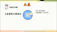 第五周第一讲 流动的组织——血液.mp4