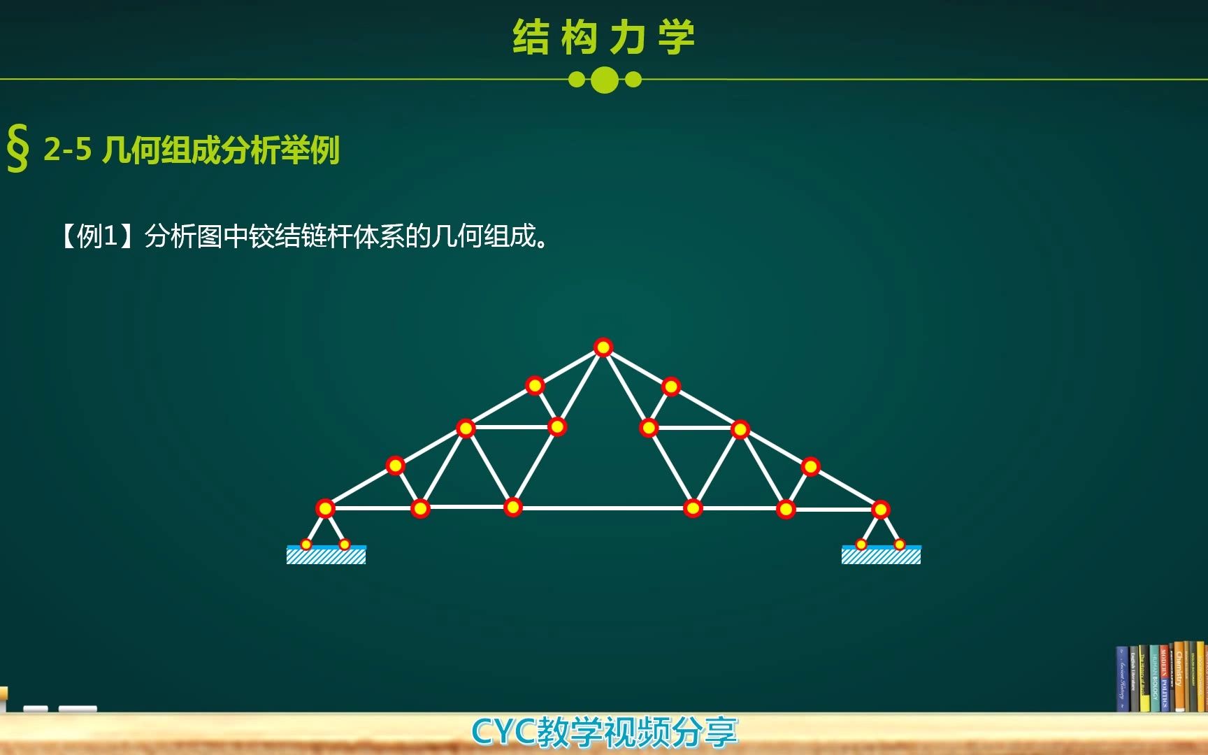 ...章 平面体系的几何组成-4静定结构与超静定结构-5几何组成分析举例)2