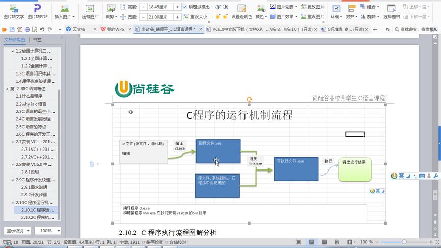 015-尚硅谷-高校大学生C语言课程-C语言概述内容梳理