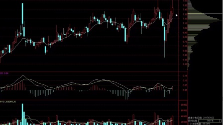 骨灰级股民运用EXPMA均线+macd线+成交量=选出牛股