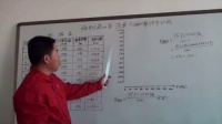 【注水泵工-15】绘制离心泵流量与轴功率特性曲线 赵喜峰 2013.11.30