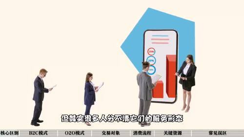 B2C与O2O:5分钟搞懂电商两大模式,别再傻傻分不清!