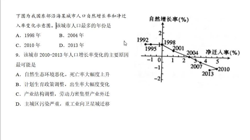 我国东部沿海某城市人口自然增长率和净迁入率