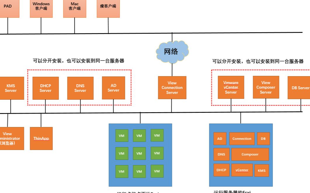 vmware 虚拟桌面