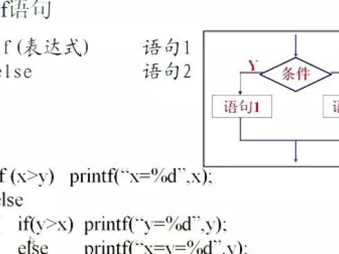 第5讲_选择结构程序设计_刘凯老师C语言视频教程