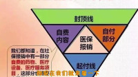 详细的医保报销比例,职工医保和居民医保都有哪些不同?