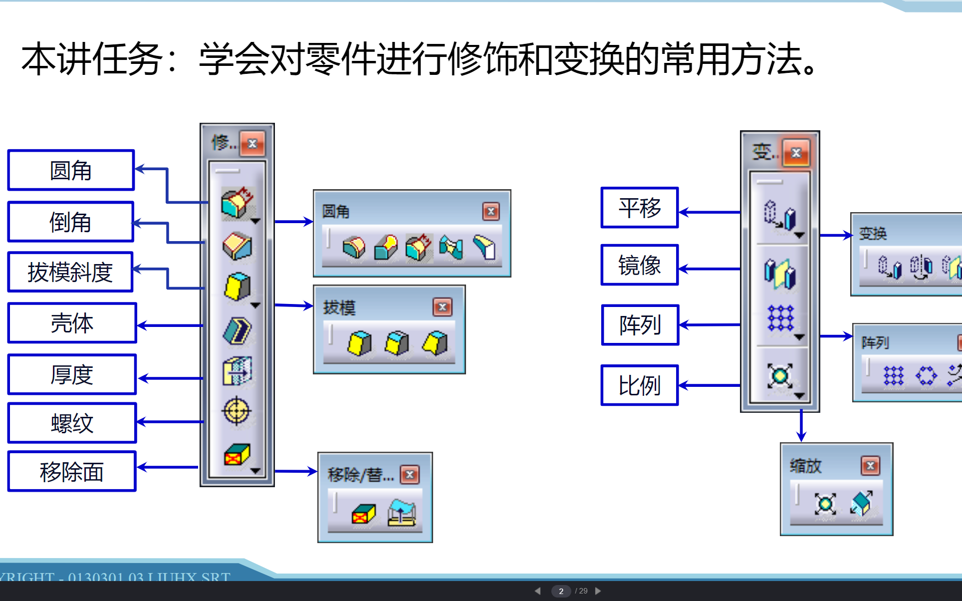 CATIA三维设计—修饰与特征、变换特征工具栏