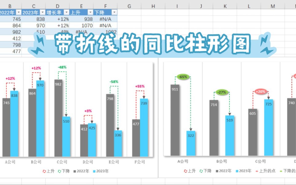 excel画带折线的同比柱形图