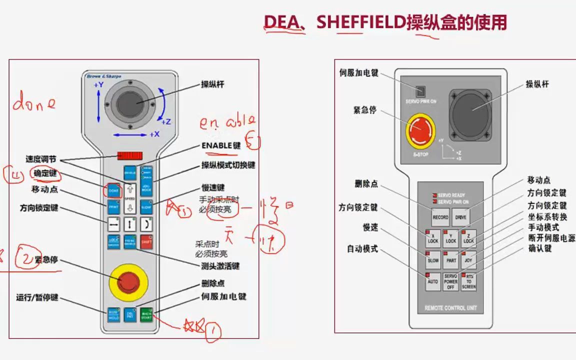 25三坐标测量机操纵盒功能介绍(有一个巧妙的设计在其中)
