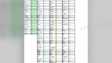 给大家分享一下ol2全球员投篮速度表
