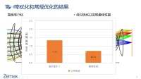 【Zemax 新功能介绍系列视频】第七集:实现高制造良率的光学设计实例