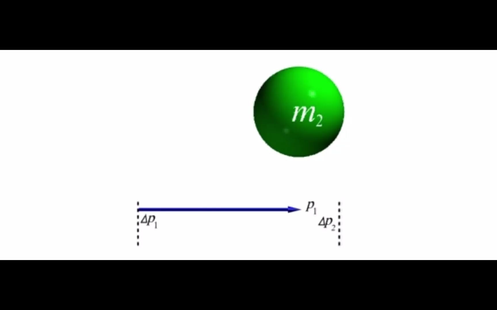 弹性碰撞+非弹性碰撞+完全非弹性碰撞