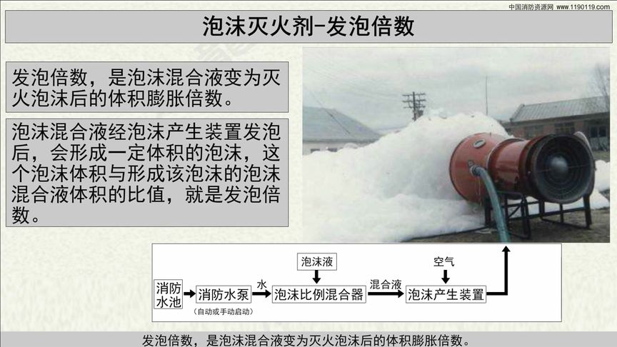 泡沫灭火系统之泡沫液的发泡倍数