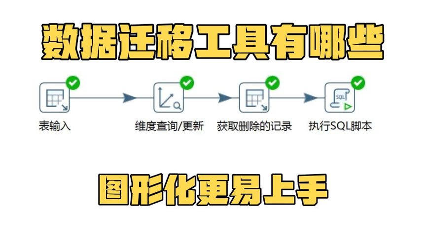免费开源的数据迁移工具,图形化操作易上手,教你成为迁移小能手