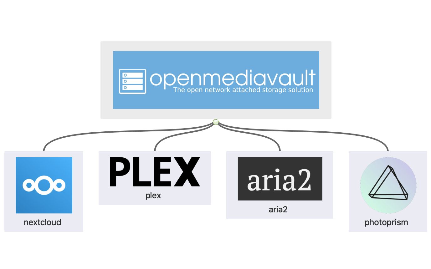 【百元电脑NAS计划】使用Nextcloud打自己的的私人网盘