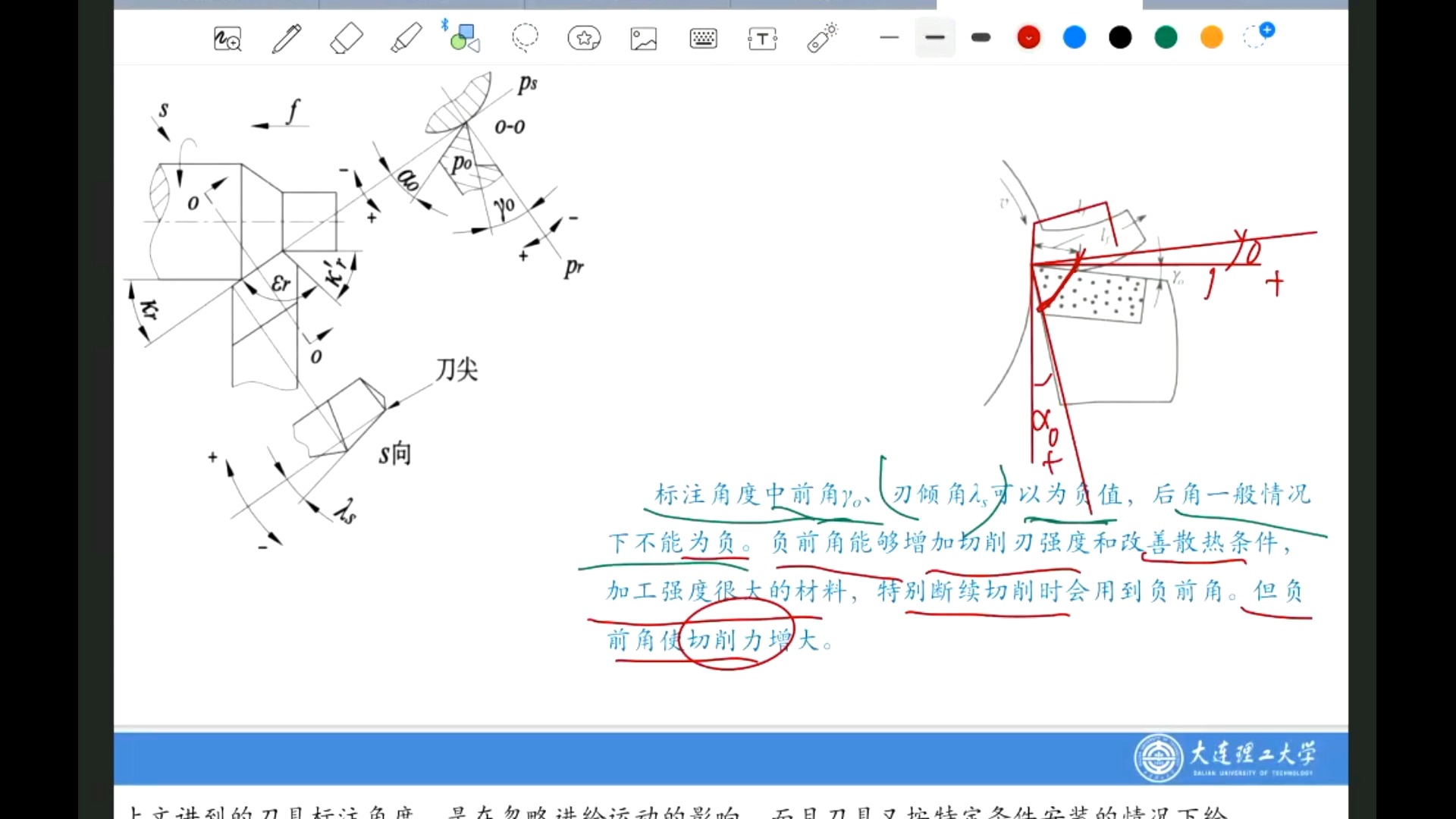 机械制造技术基础第二章刀具角度标注
