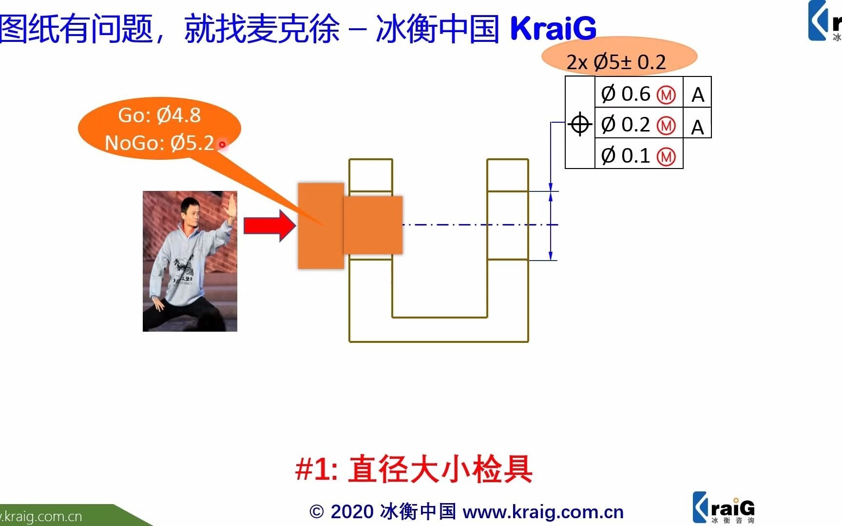 复合位置度如何做检具-冰衡GD&T短视频系列