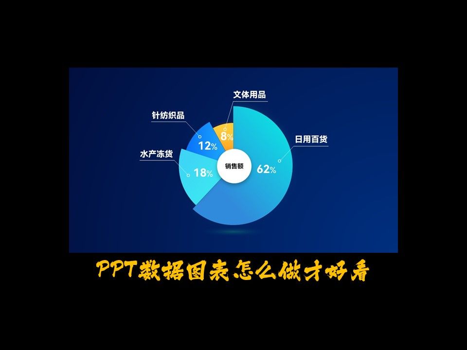 PPT圆形数据图表