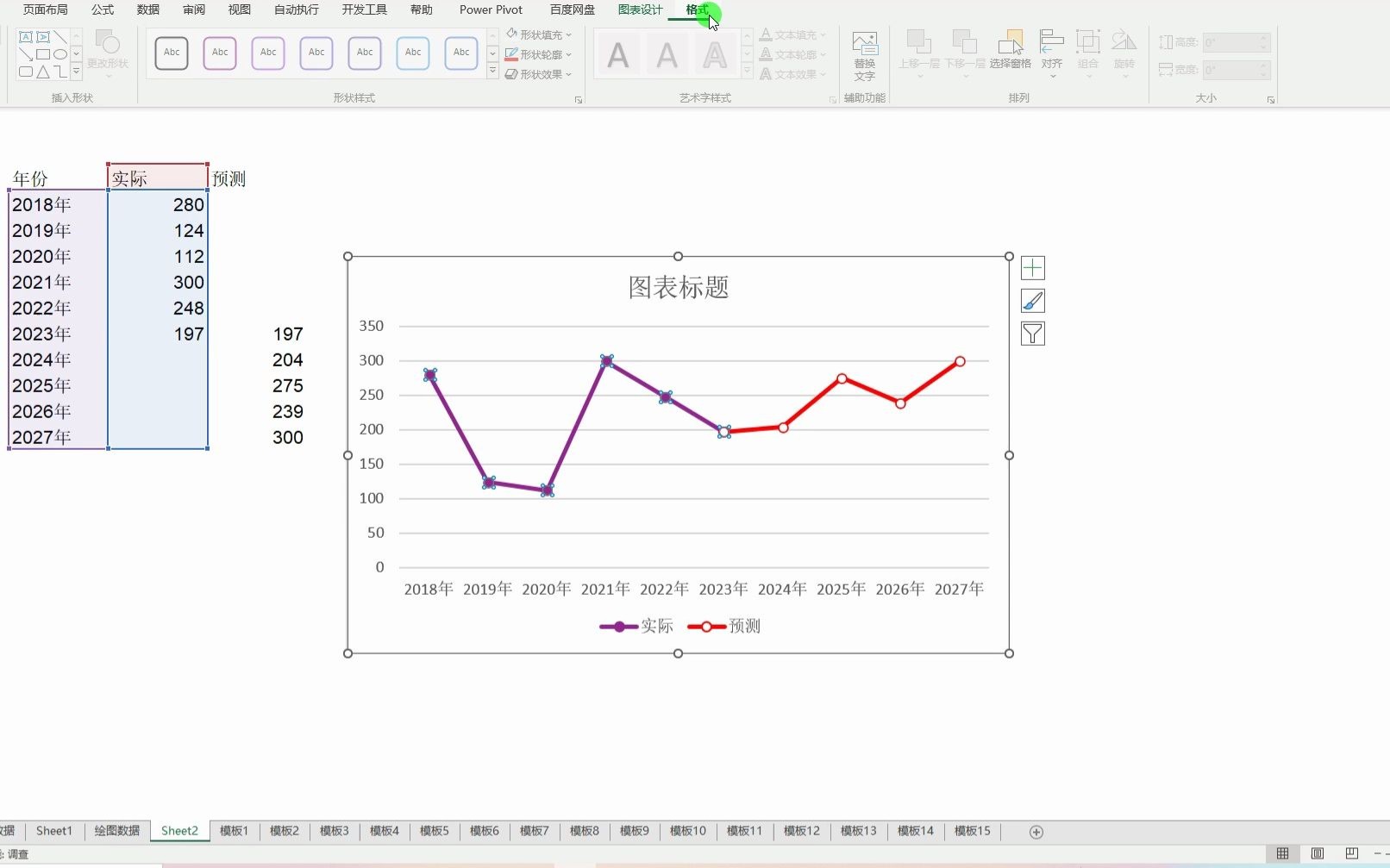 Excel中将实际与预测销售额在同一个折线图中展示