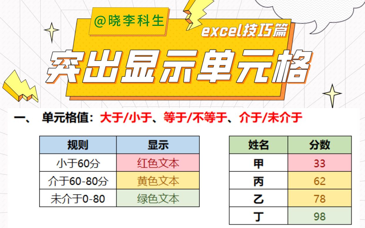 Excel单元格自定义条件突出显示的N个方法