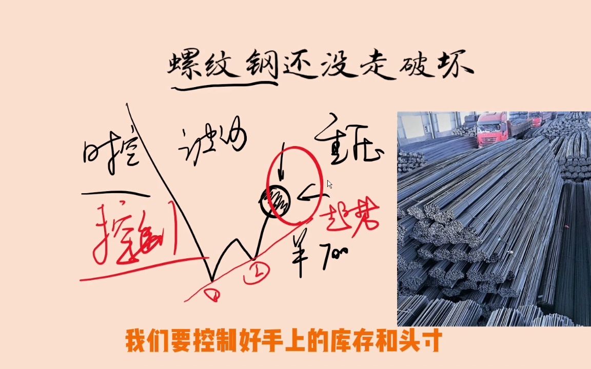 钢材螺纹钢价格又到关键时刻?