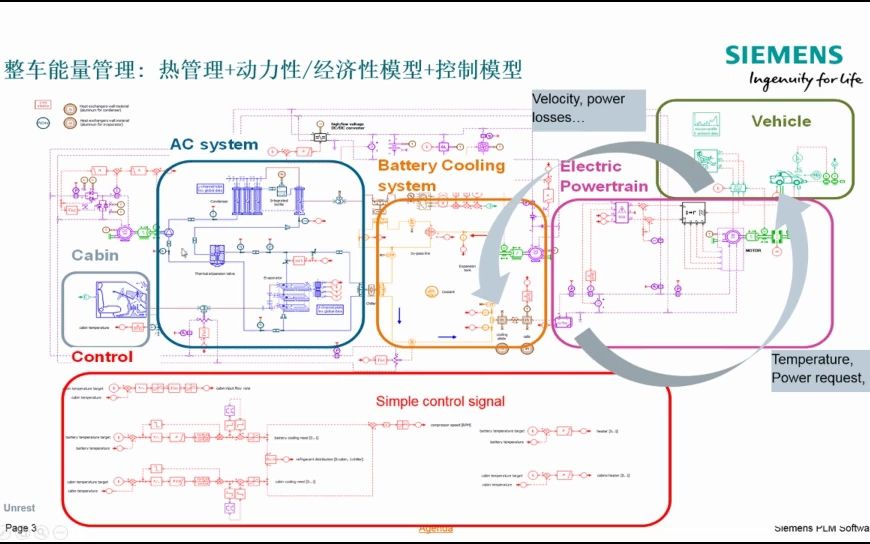 AMEsim学习视频07——空调系统与新能源基础教程