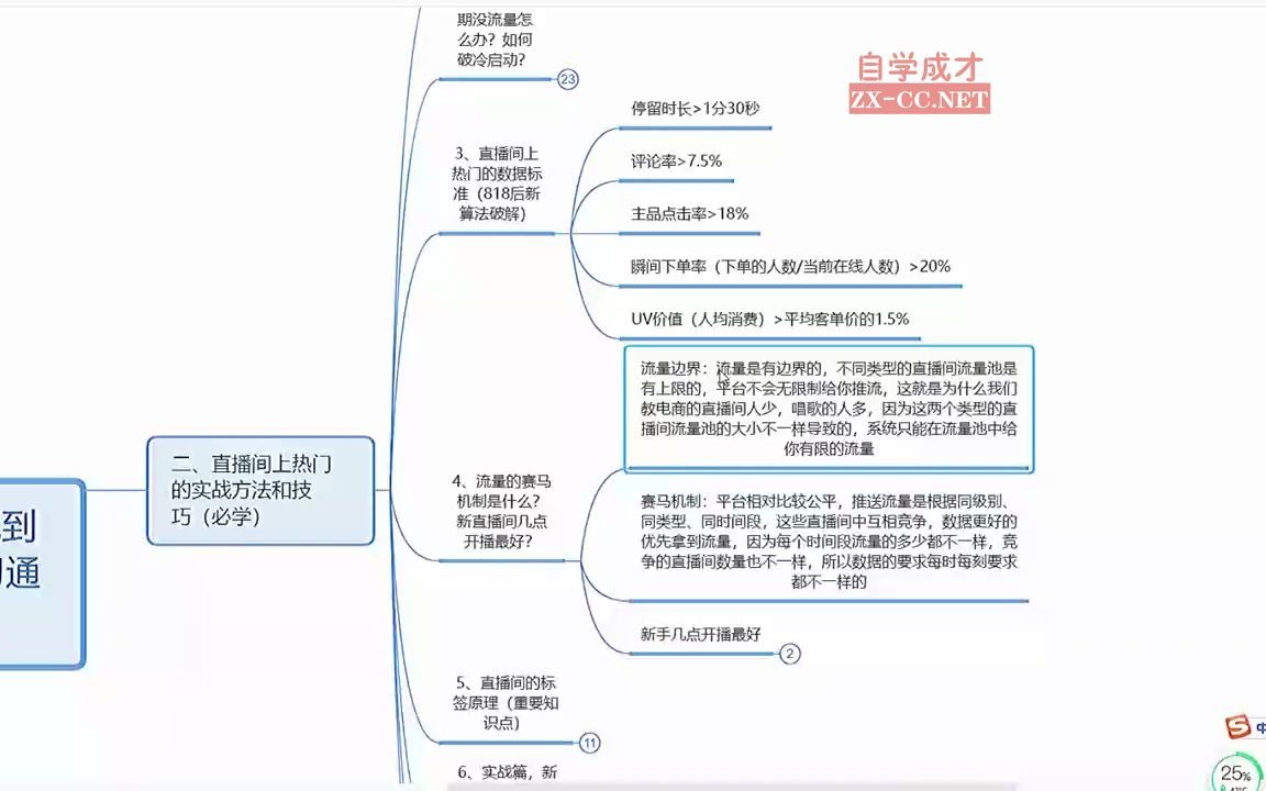 06.直播间数据标准和赛马机制详解