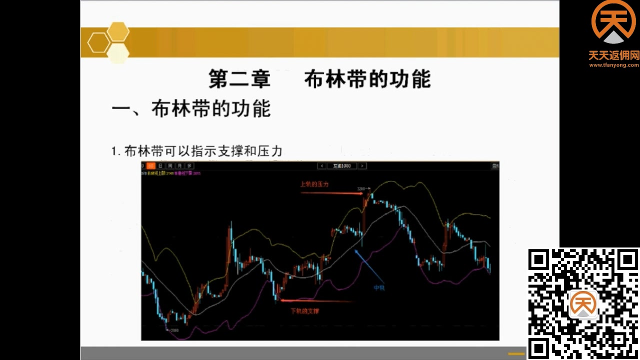 【坤正投资】布林带的使用