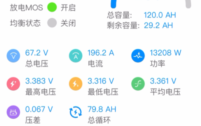 极核ae8改大单体,加速功率及动能回收情况(加速又回来了!)
